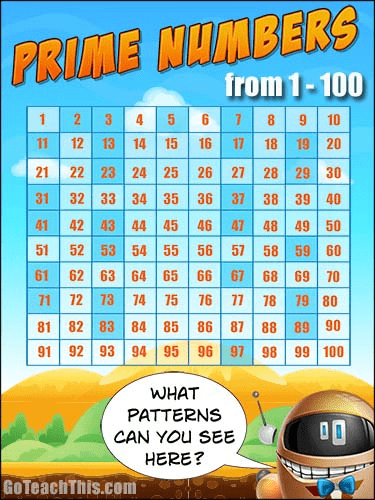 List of prime numbers 1 to 100