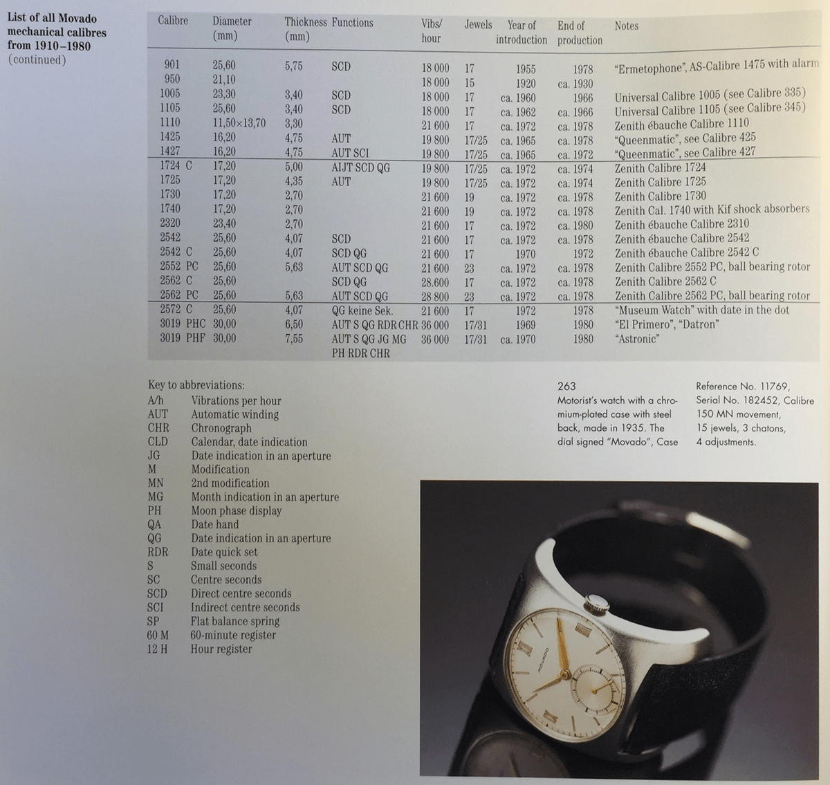 Movado watch serial numbers