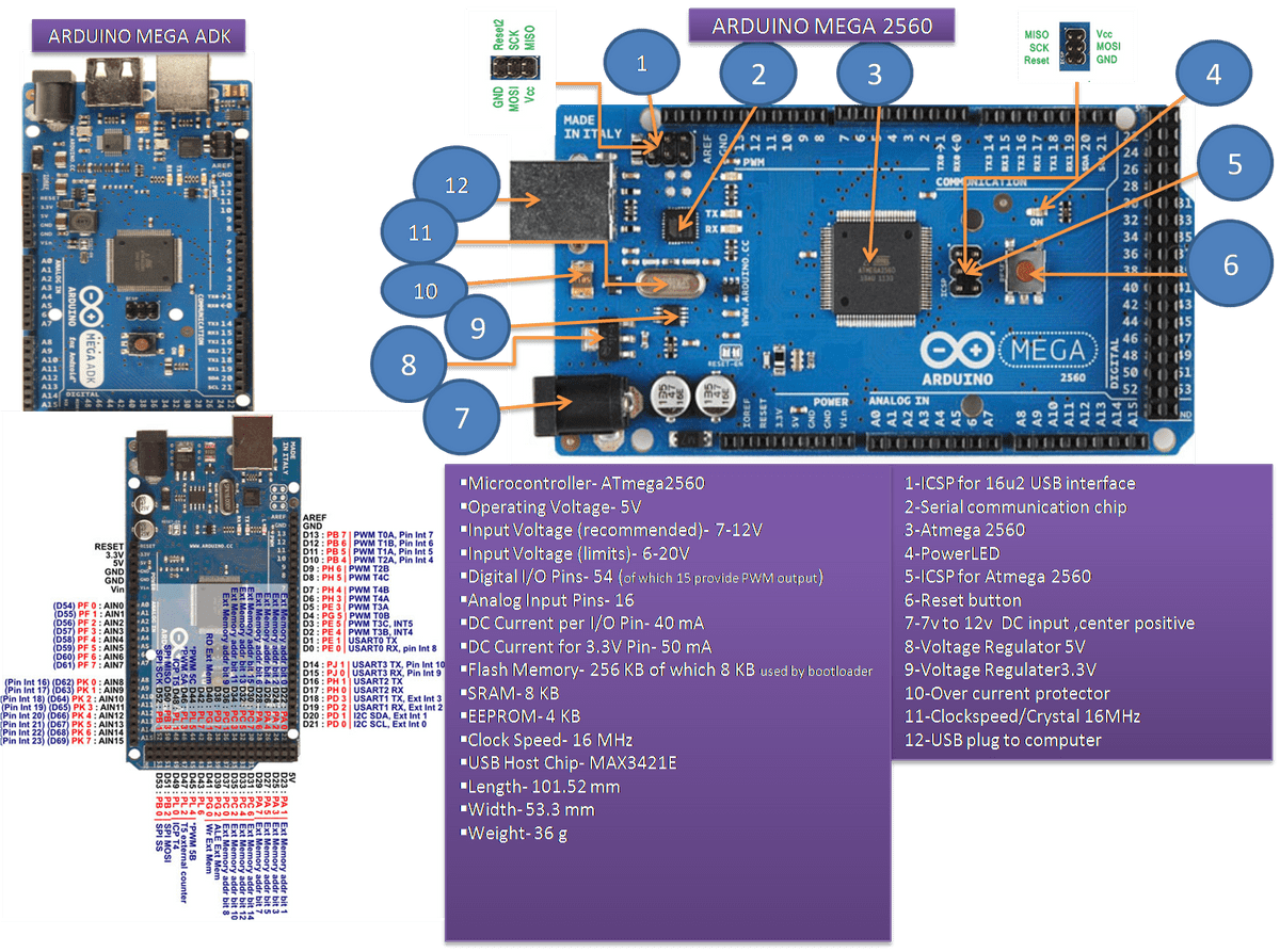 Arduino uno smd datasheet