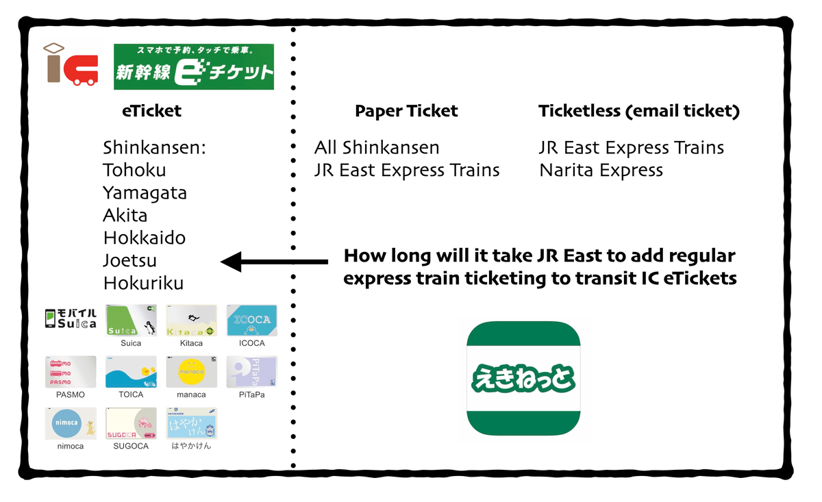 Shinkansen platform tickets