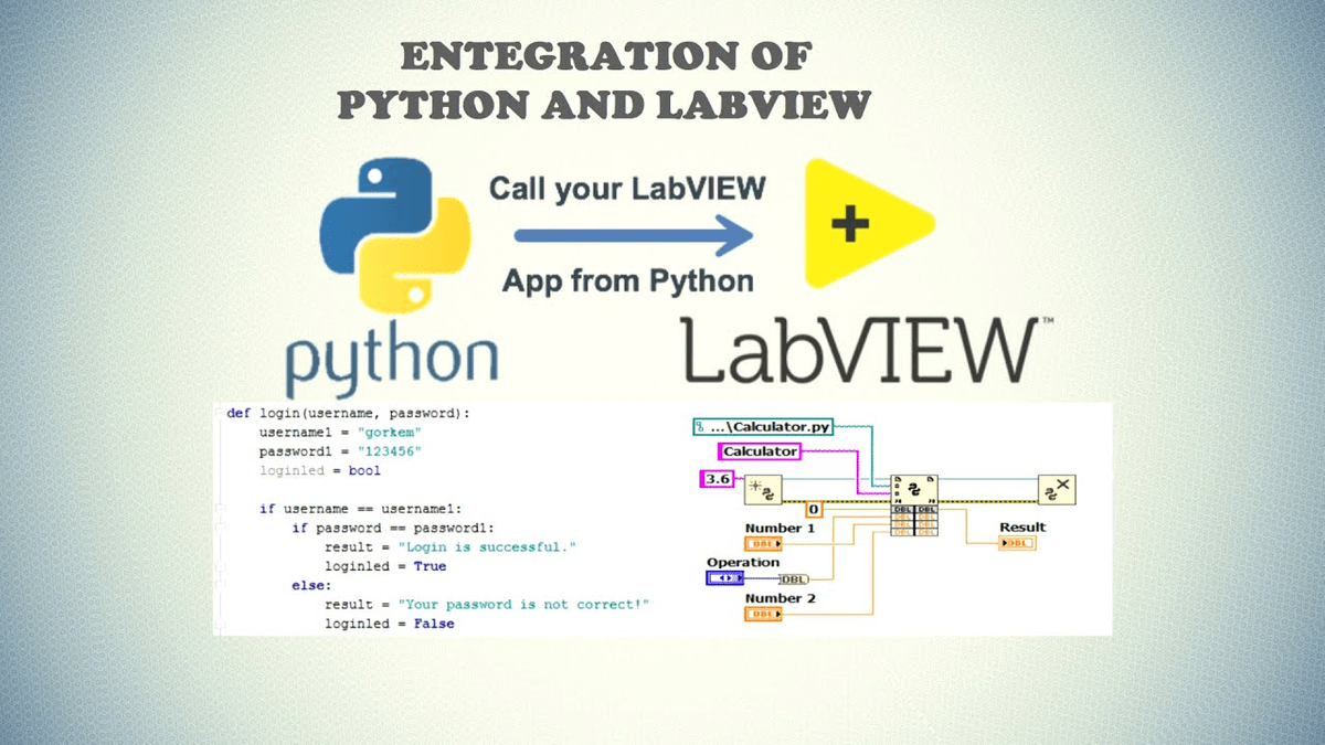 Ni labview community