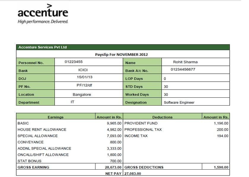 Accenture Salary Slip What Is The Salary Structure Of Your Company?
