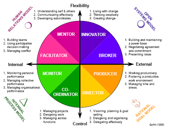 Yips drivers of globalisation tesco