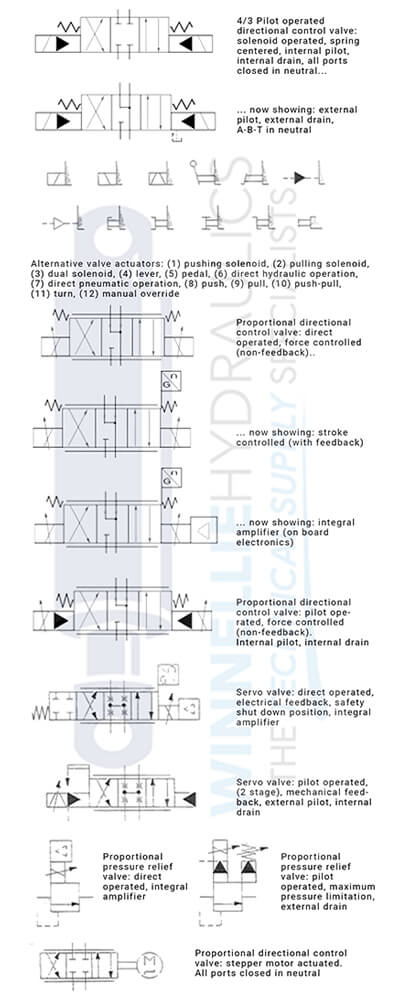 Hydraulic symbols chart download