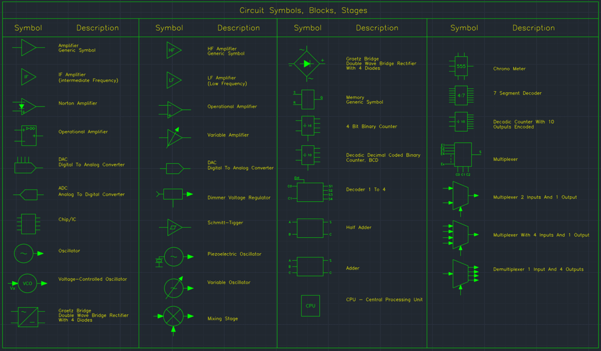 Autocad download electrical symbols