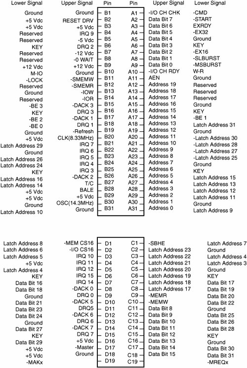 Pci express x8 connector pinout