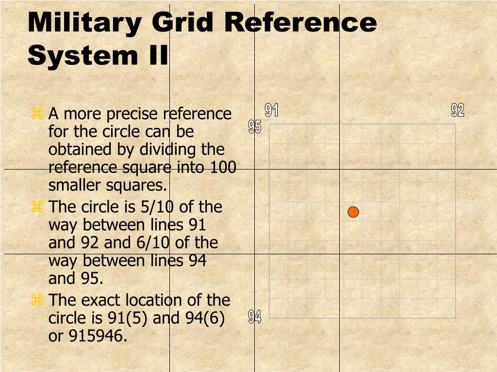 Military grid reference system maps