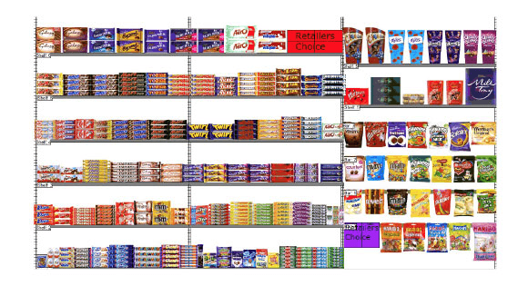 Planogram definition in retail