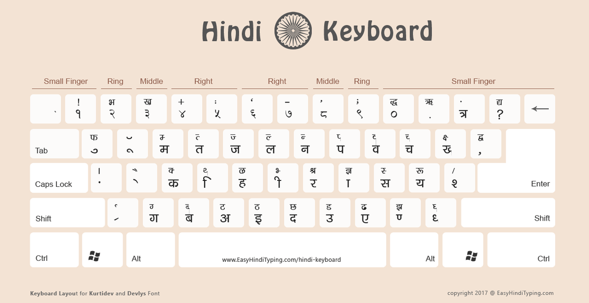 Mangal font hindi typing pdf download
