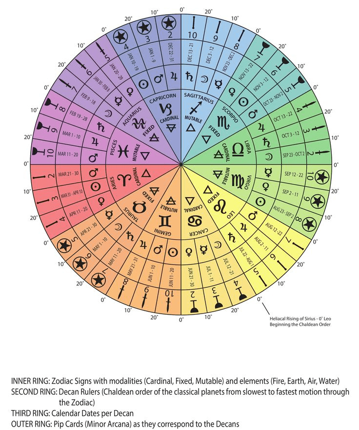 Blank indian astrological chart