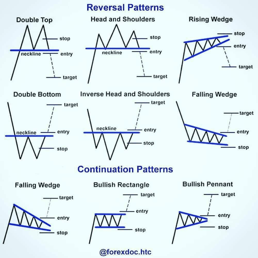 Candlestick Patterns Cheat Sheet Pdf