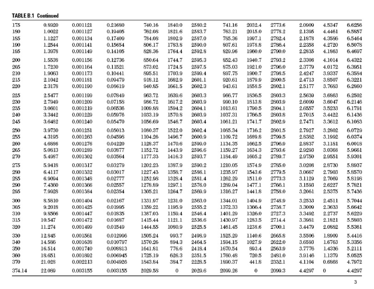 Saturated steam tables pdf