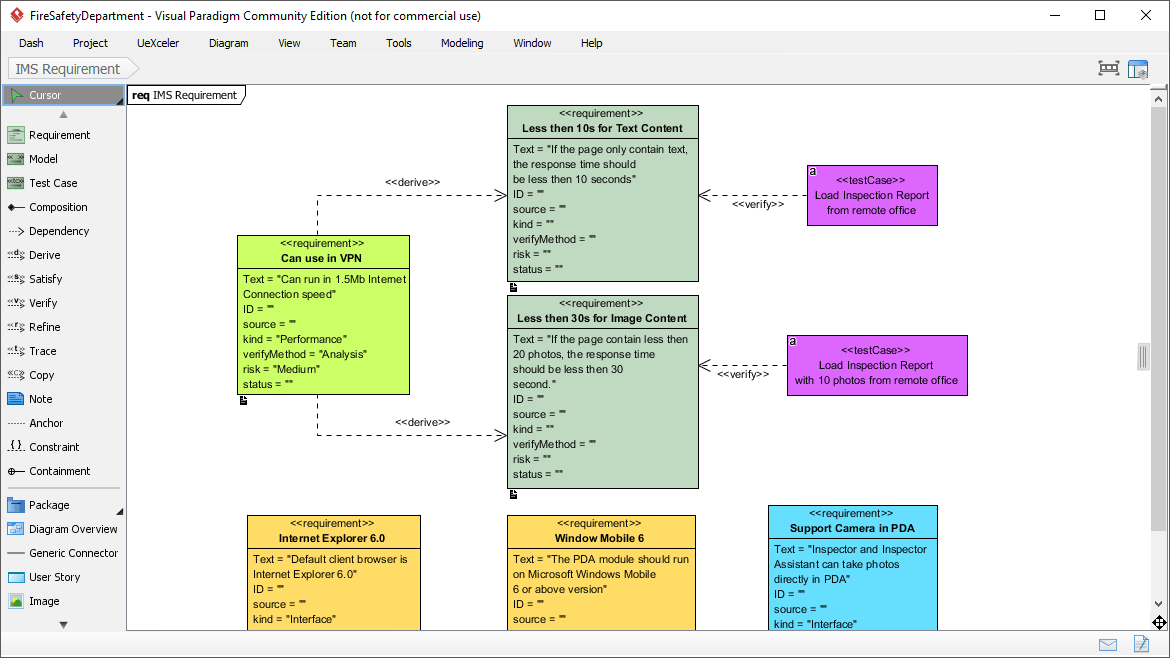 Download Free Rational Rose Software For Uml Diagrams
