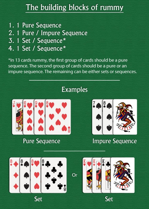 rummy cards sequence