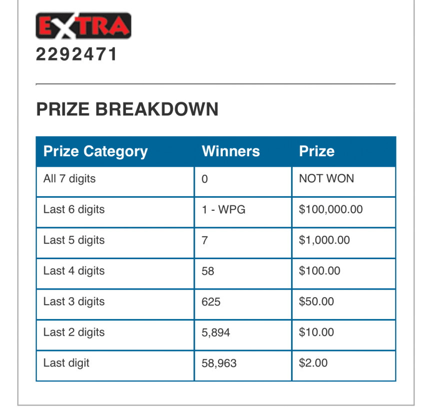 Past lotto max winning numbers