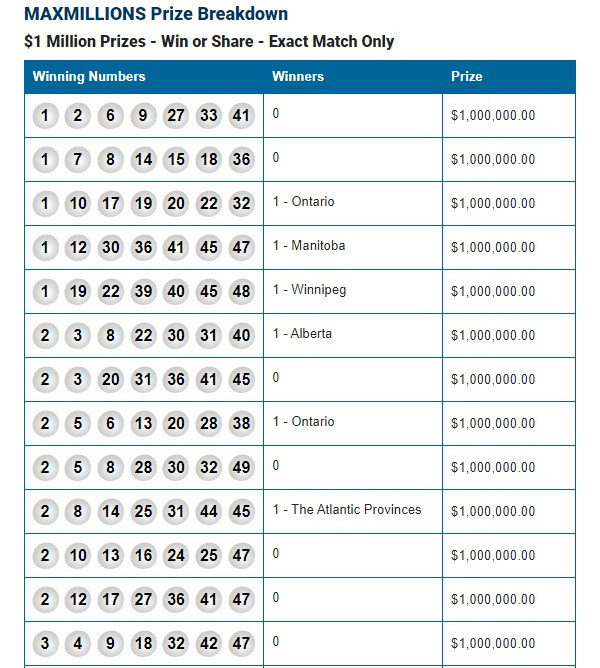 Past lotto max winning numbers