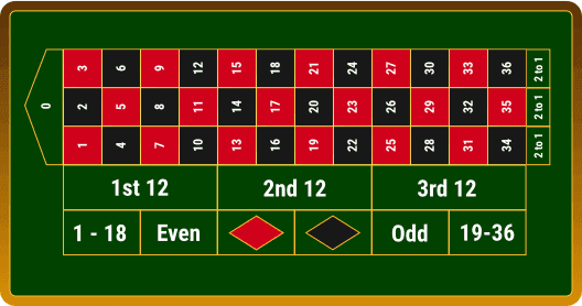 Roulette table layout double zero