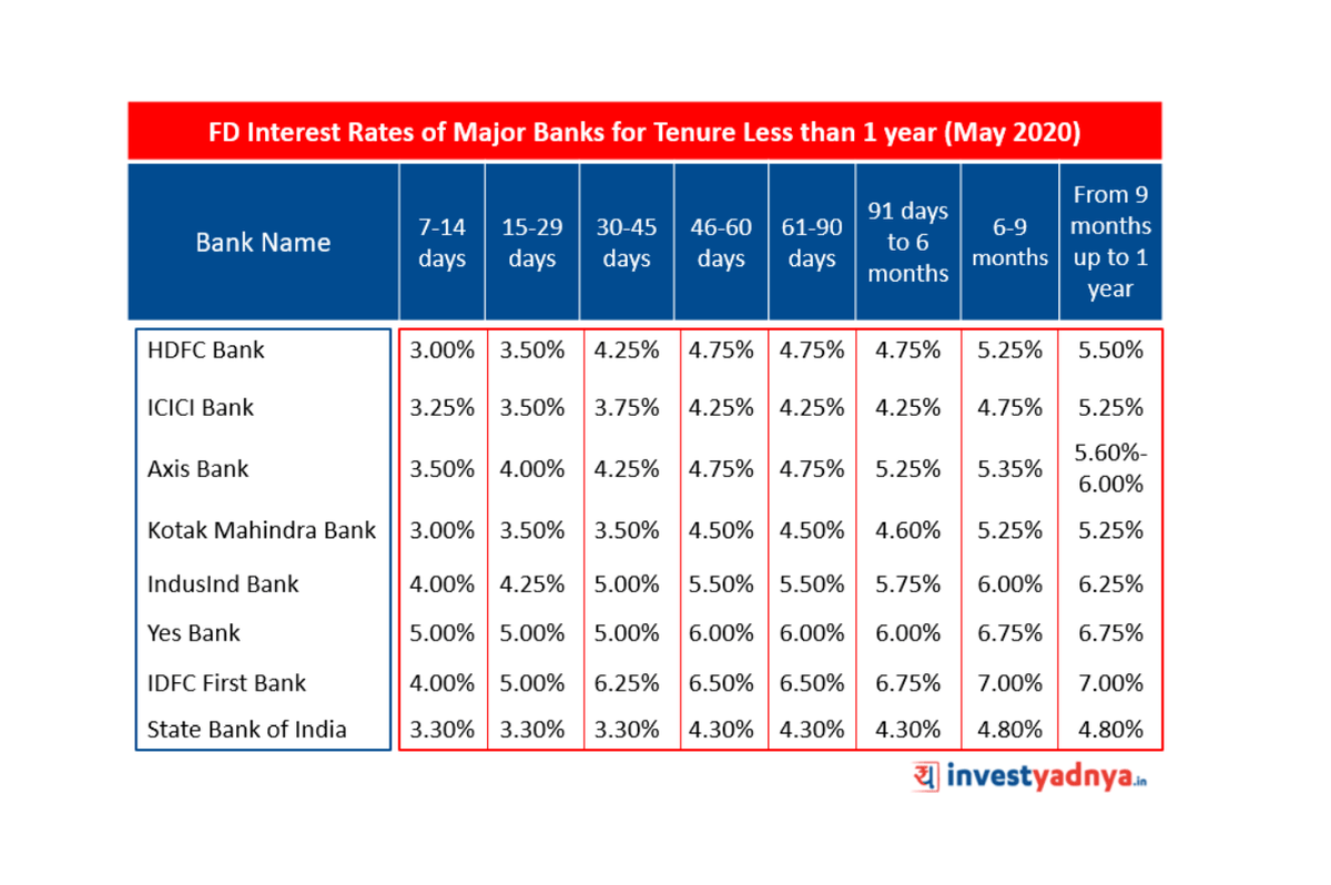 Hdfc bank interest rates on recurring deposit