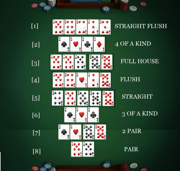 Texas holdem 2 card poker hierarchy