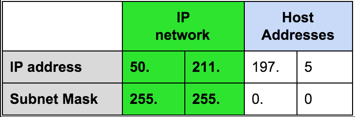 A Brief Guide to 10.0.0.2 Admin Settings Login