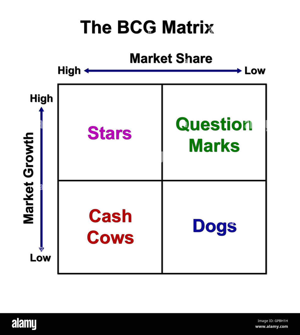 Bcg matrix amc holdings