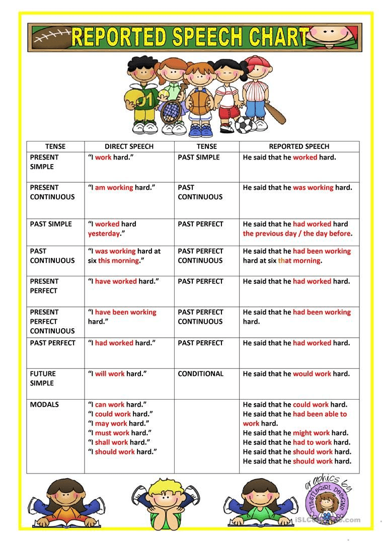 Reported speech exercises pdf with answers bachillerato