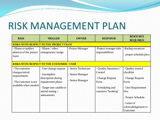 Event risk management plan template file