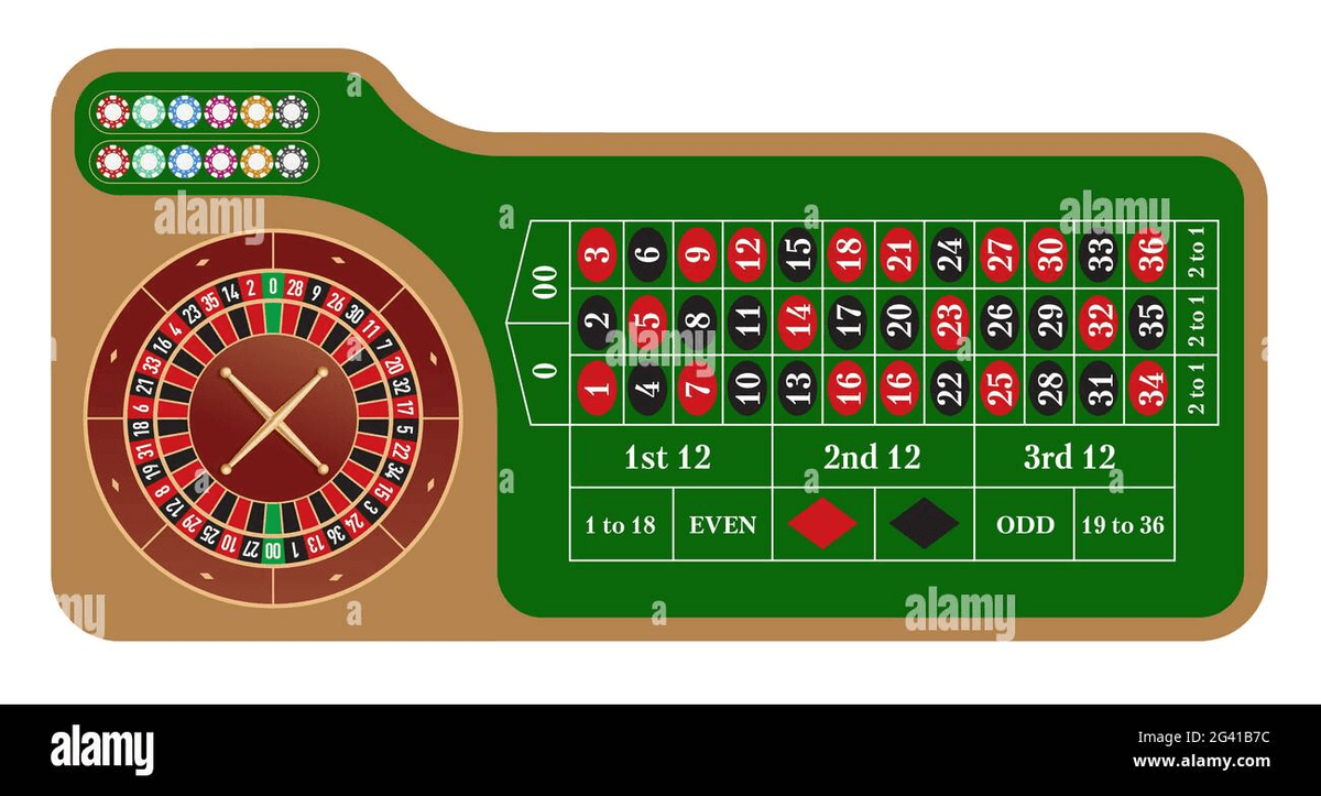 The layout of a american roulette wheel