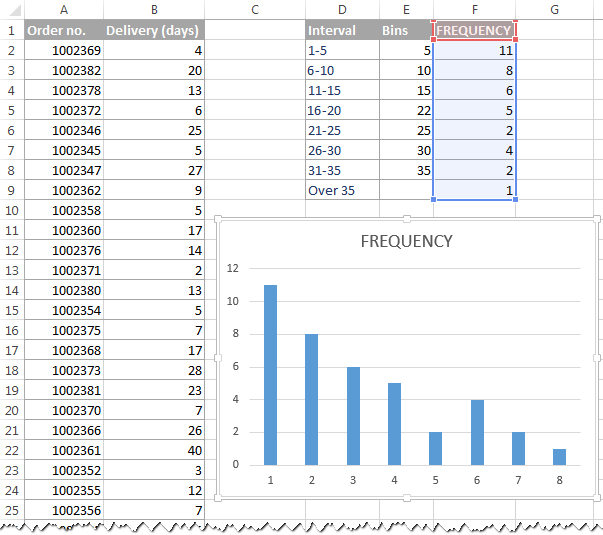 Histogram Excel For Mac 