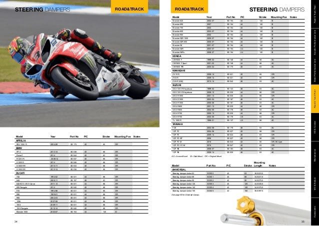 Ohlins spring chart pdf