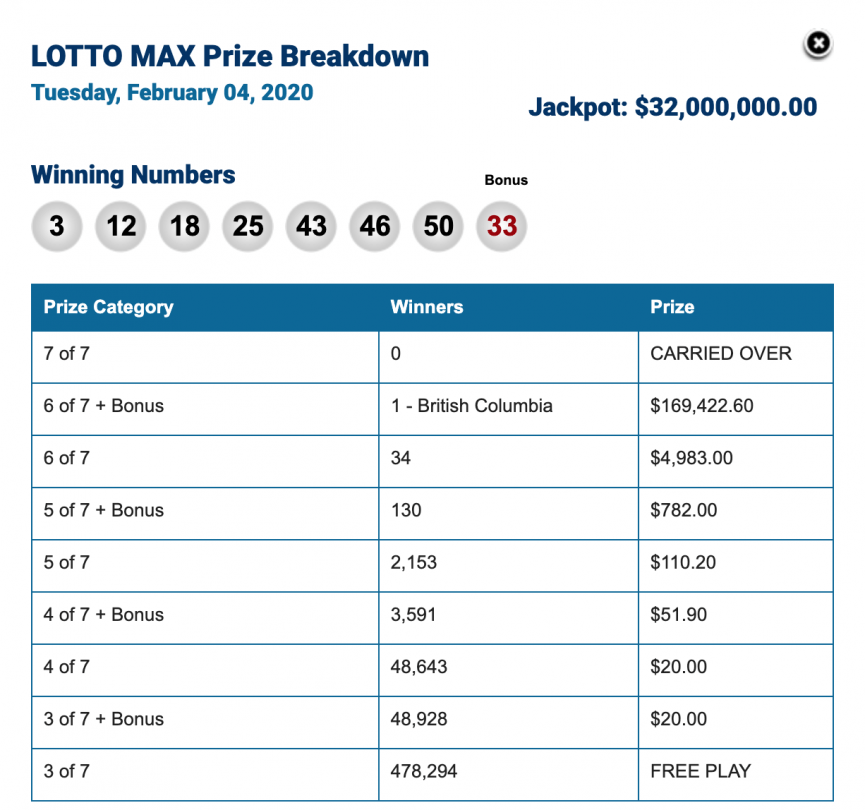 Winning lotto max numbers frequency