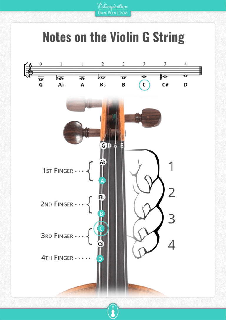 Violin notes and finger placement pdf