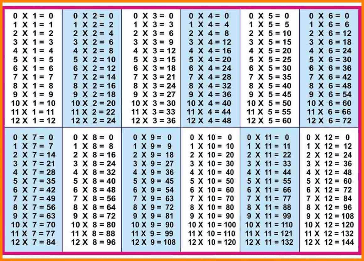 multiplication table prime numbers