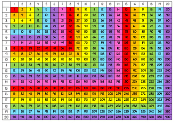 200 multiplication chart