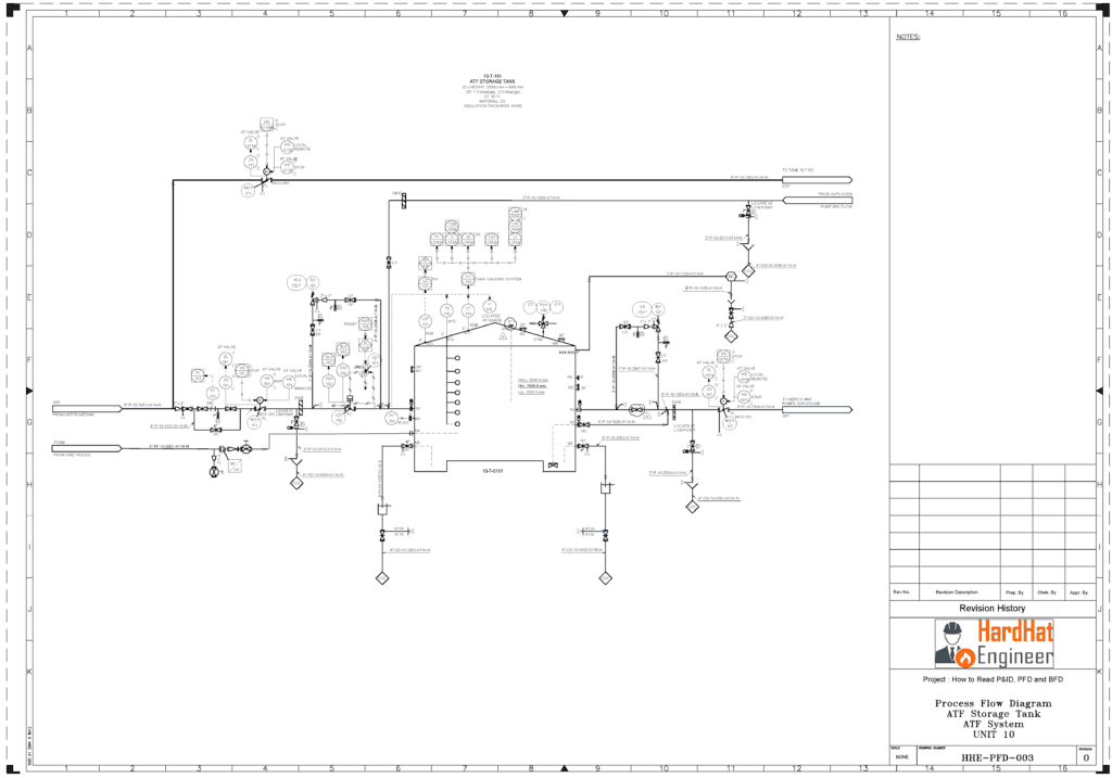 How to read piping isometric drawing pdf