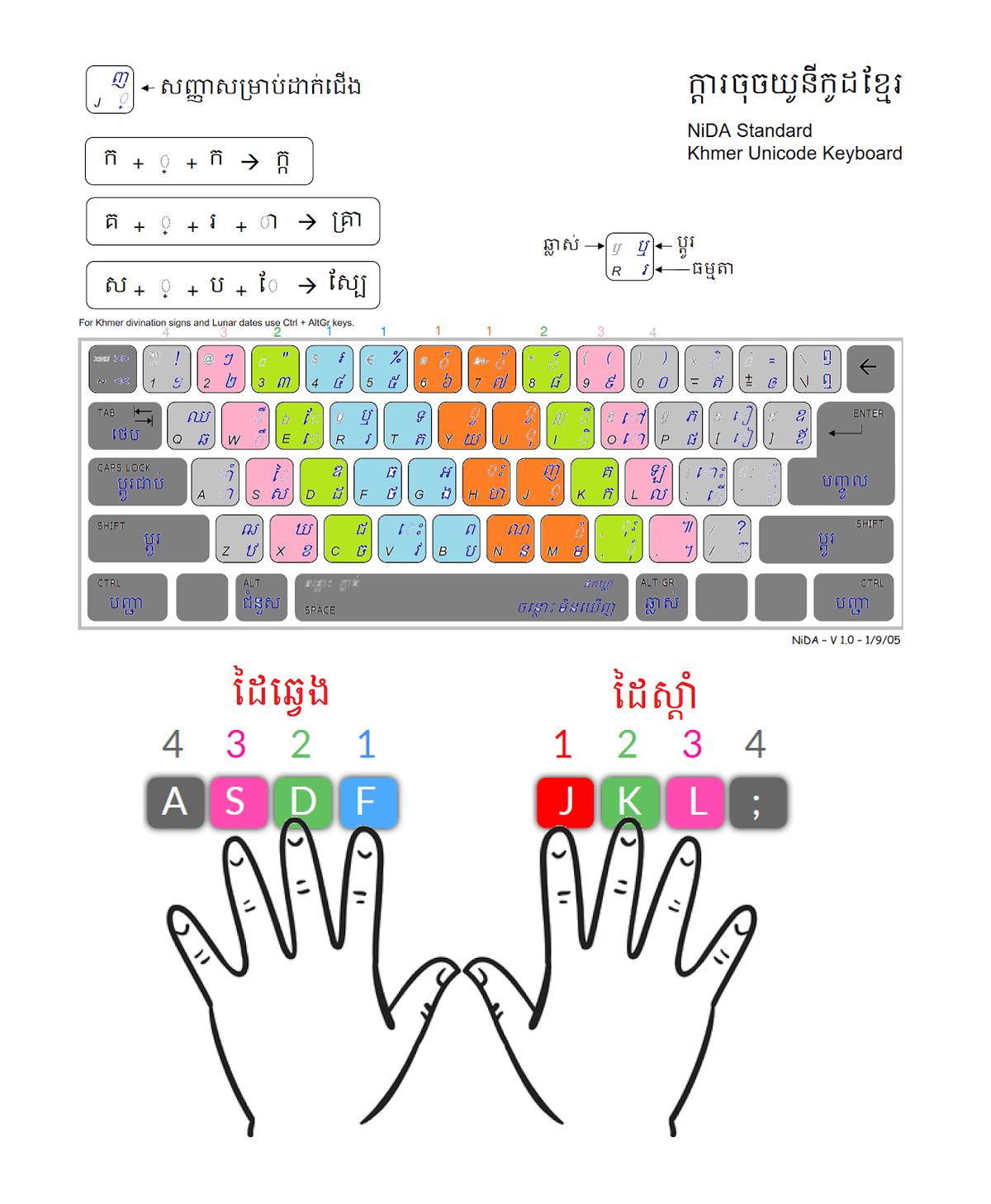 unicode keyboard typing