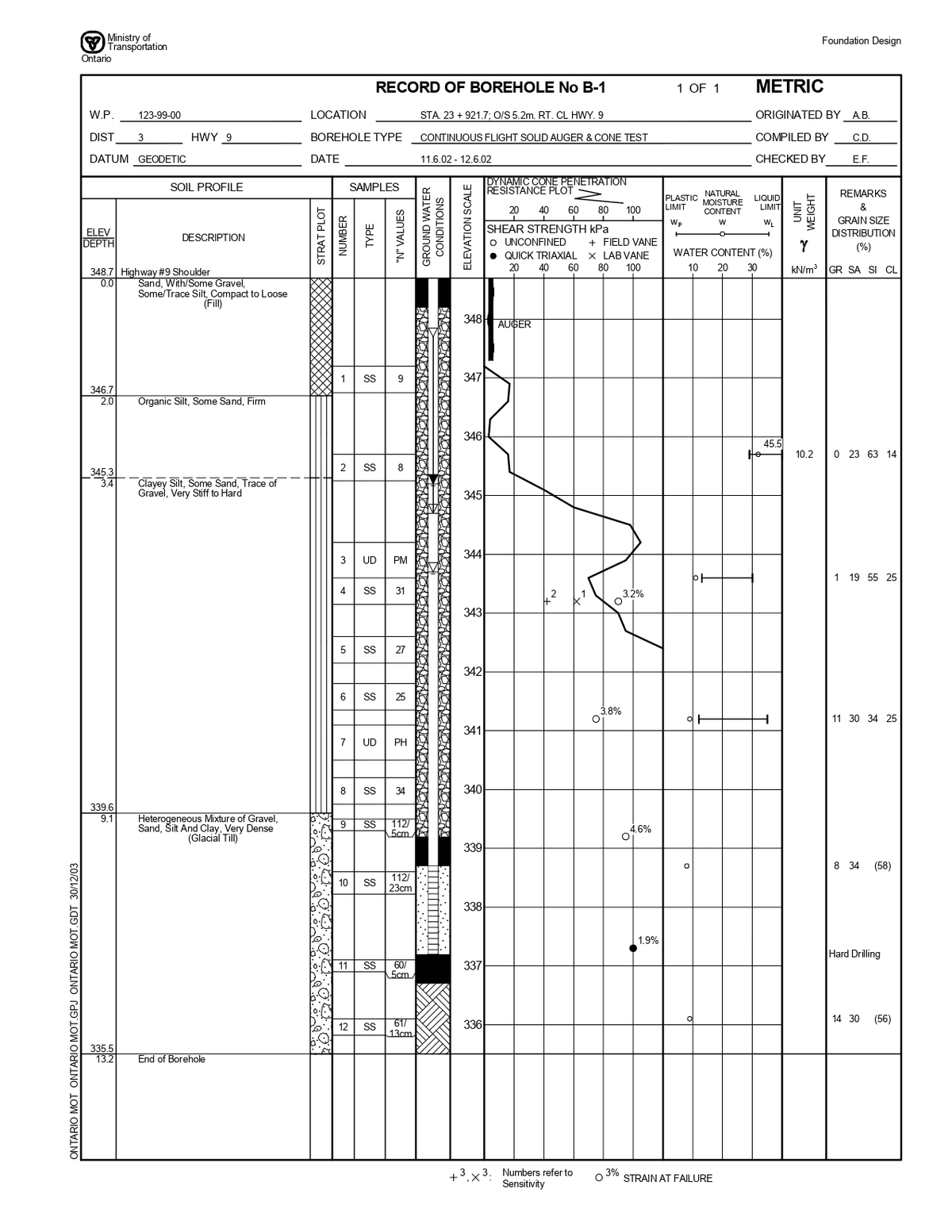 borehole log template excel