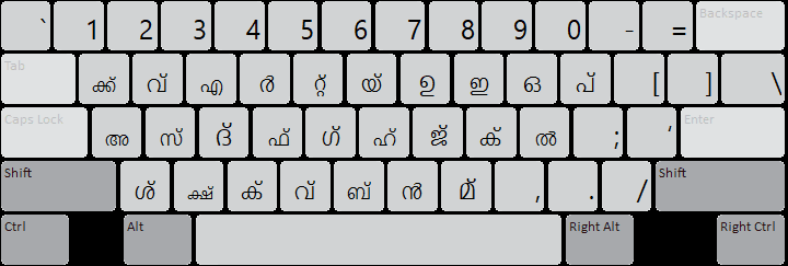 malayalam typing
