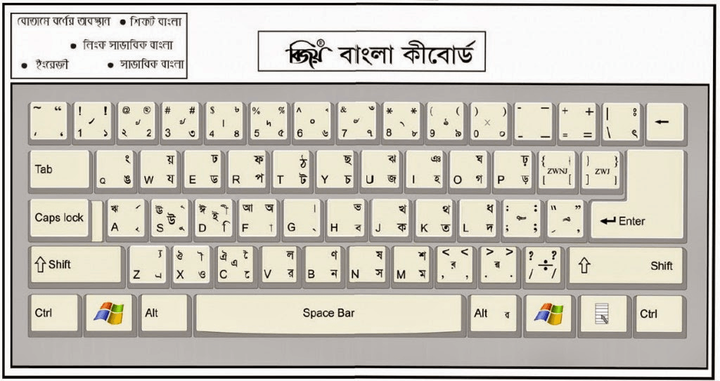 bengali text typing