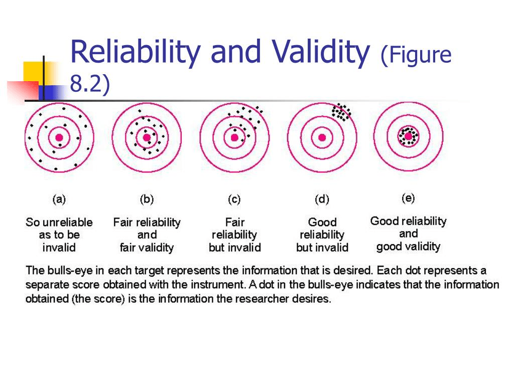 push up test validity and reliability