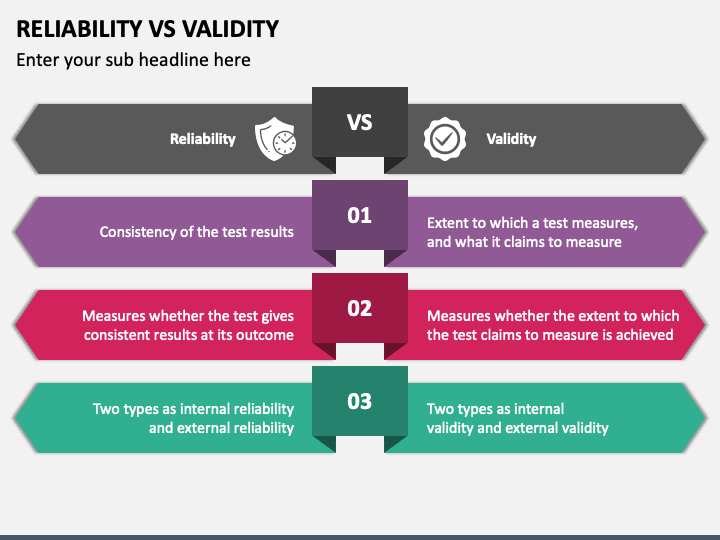 test reliability and validity