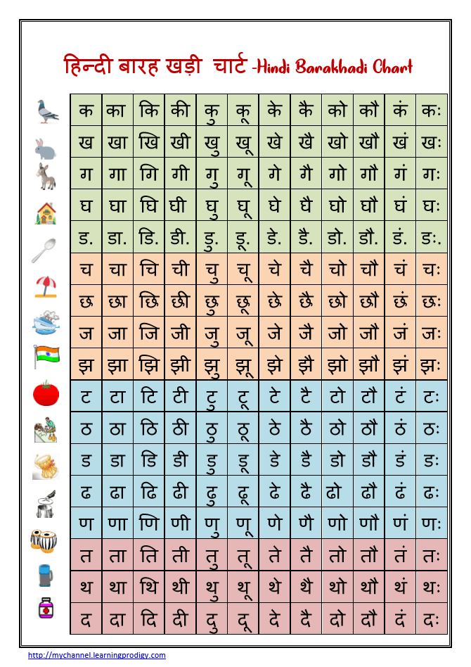 gujarati script words