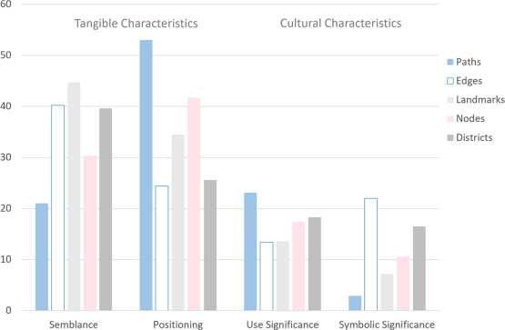 Environmental possibilism probabilism and determinism ...