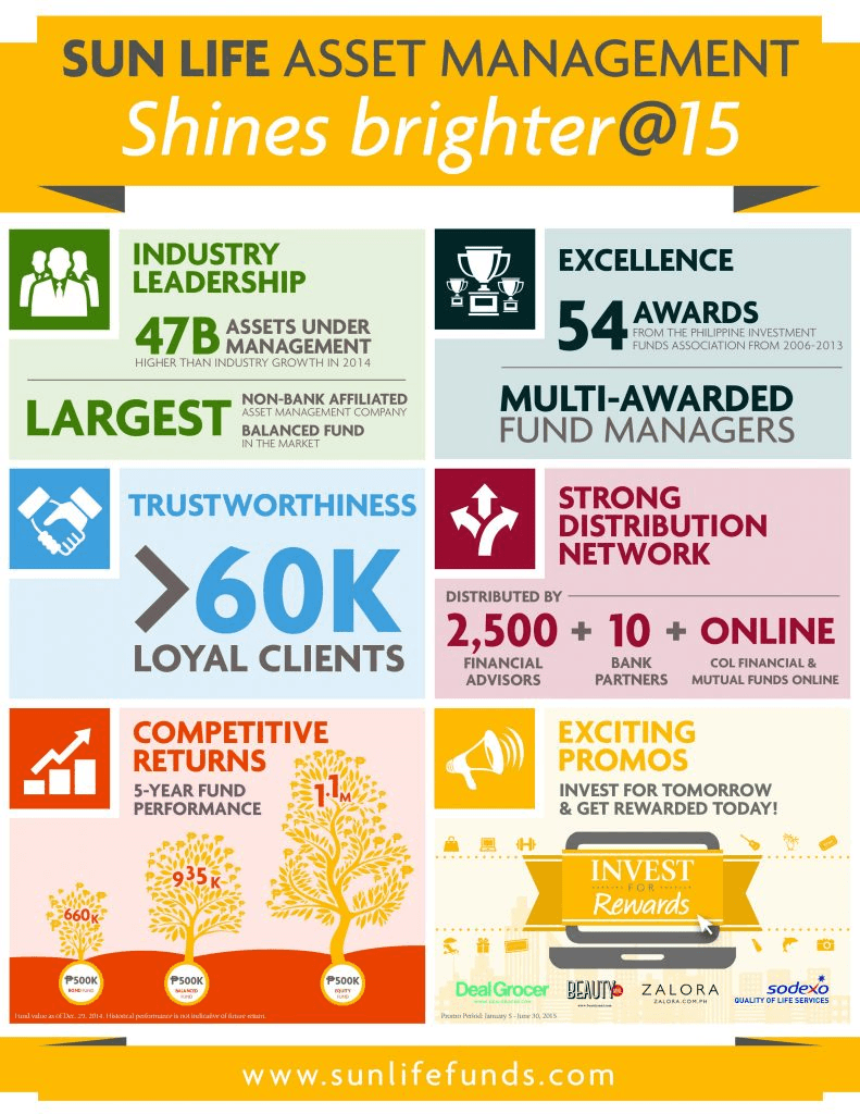 Sun life insurance philippines