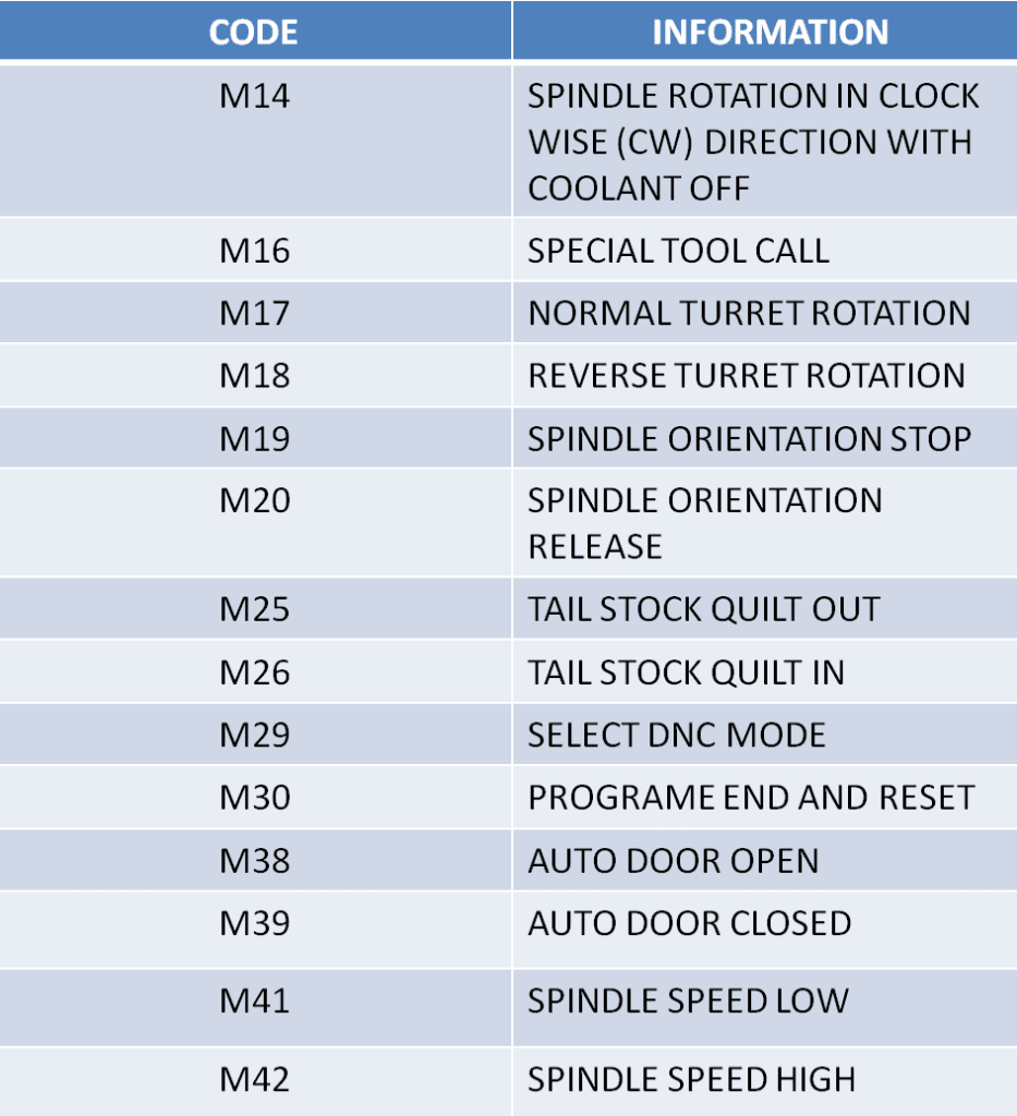 Mazak mill m codes