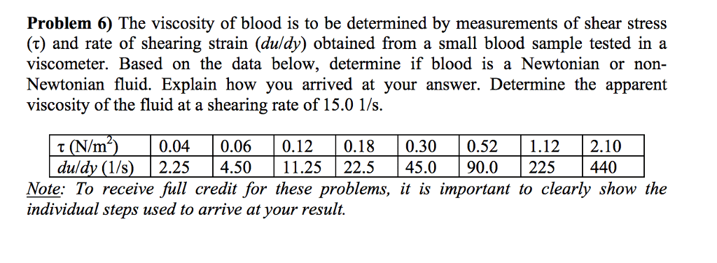 viscosity blood test
