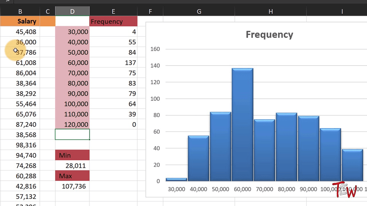 How to make a histogram from a frequency table in excel