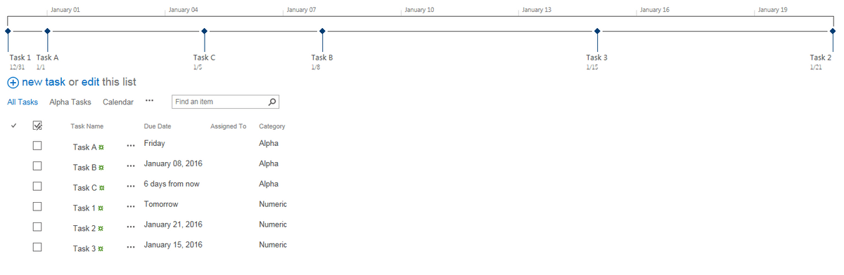 Sharepoint ms project timeline