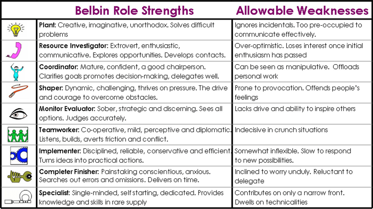 team worker belbin