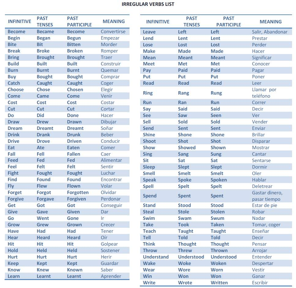 Qll irregular verbs list english pdf